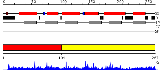 YRC Public Data Repository - Protein Overview - CG8776-PG / FBpp0291361